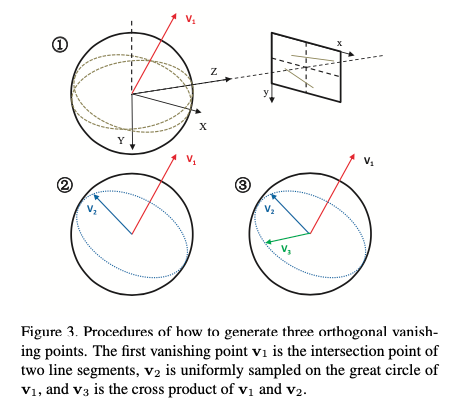 Structure SLAM 相关论文阅读（一）：消影点/消失点/灭点检测提取_non-iterative approach for fast and accurate vanis-CSDN博客