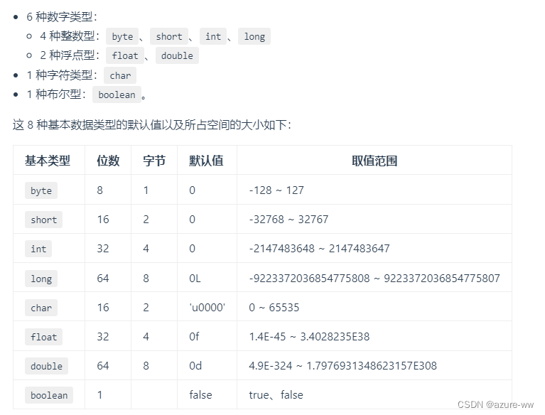 Java面试上 Csdn博客 7009