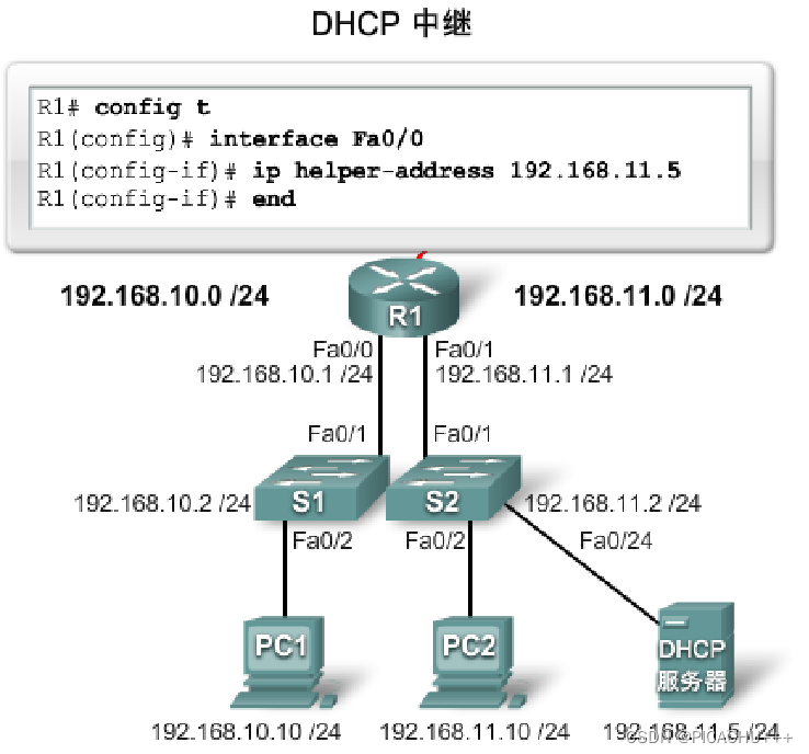 思科设备中DHCP 服务的配置_思科dhcp配置-CSDN博客