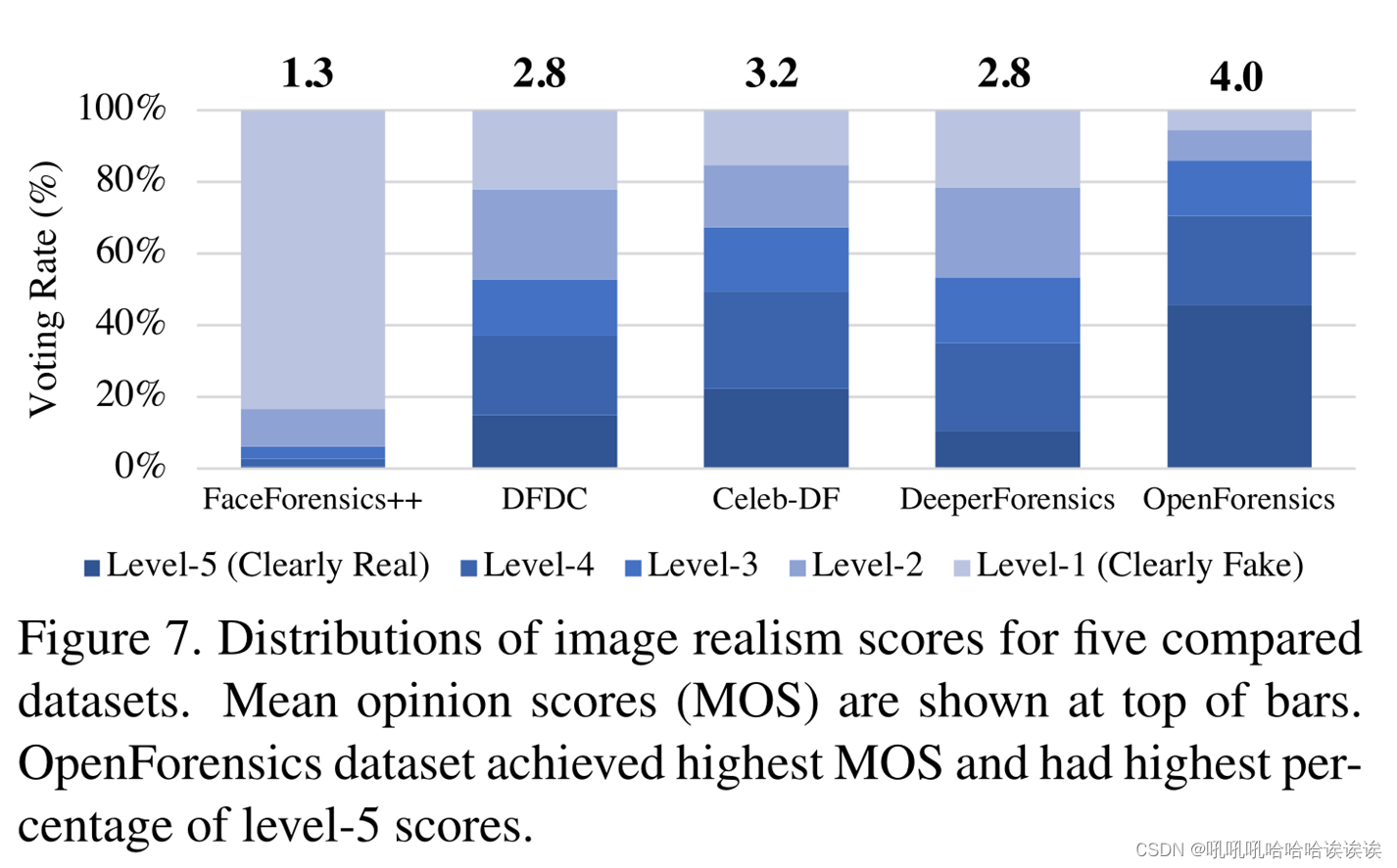 OpenForensics: Large-Scale Challenging Dataset For Multi-Face Forgery ...