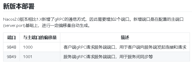 nacos集群 Address already in use: bind（最简单的解决办法）_nacos address already in use-CSDN博客