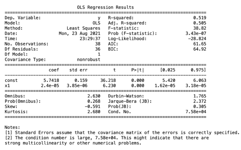 数据科学家必须知道的5个Python回归模块_python linregress-CSDN博客
