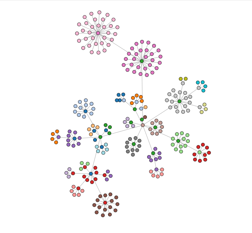 使用cola.js和dagre-d3.js可视化数据_dagre.js-CSDN博客