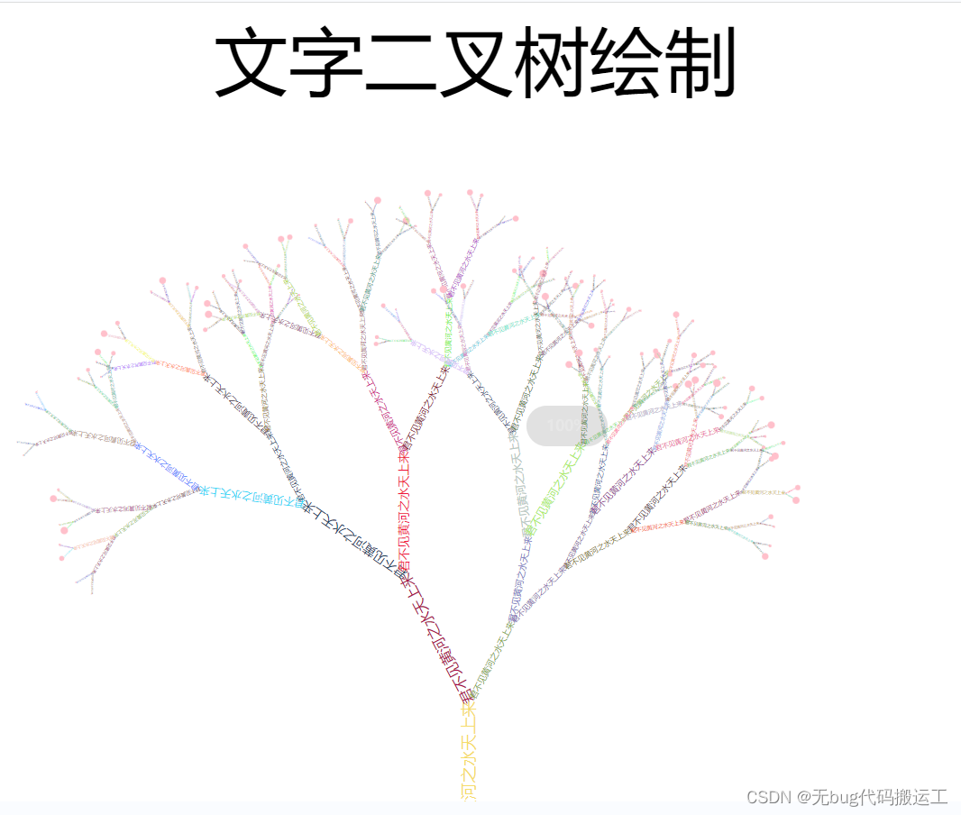 D3 数据可视化 文字二叉树绘制canvas 二叉树绘制 Csdn博客 7294