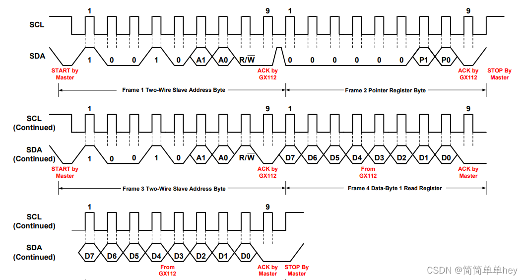 中科银河芯GX112温度传感器，兼容TMP102、TMP112、CT7112、NST112-CSDN博客