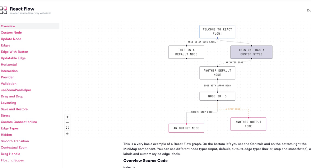 前端流程图调研_gojs免费版和收费版-CSDN博客