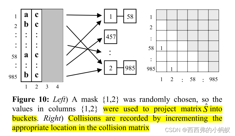 Probabilistic Discovery of Time Series Motifs-CSDN博客