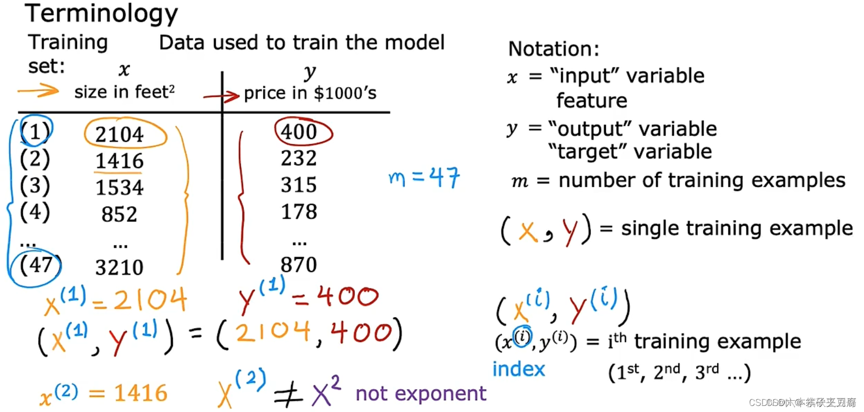 Week1笔记：Supervised Machine Learning：Regression and Classification_supervised machine learning ...
