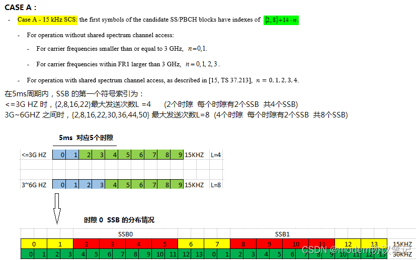 NR PRACH(四)PRACH与SSB的映射_modem协议笔记的博客-CSDN博客