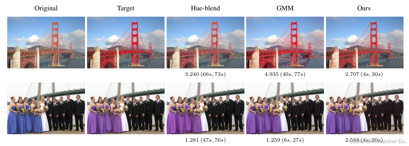 经典论文回顾：Palette-based Photo Recoloring_palette-based image recoloring ...