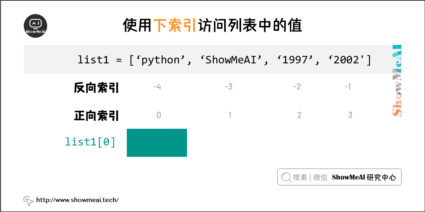 ShowMeAI知识社区