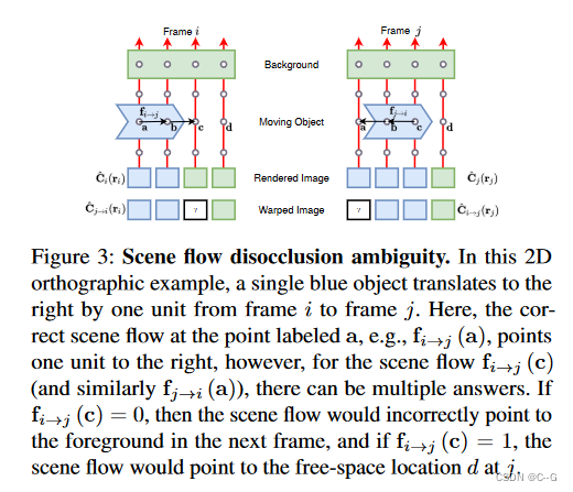 25、Neural Scene Flow Fields for Space-Time View Synthesis of Dynamic Scenes-CSDN博客