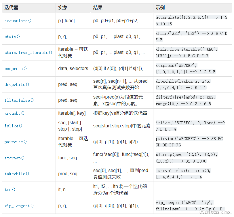 Python函数式编程python编程xxxyyyzzz Csdn博客