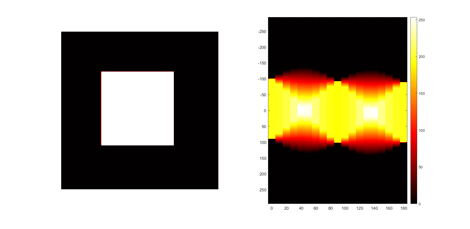 MATLAB：Radon正变换的理解_matlab中randon变换-CSDN博客