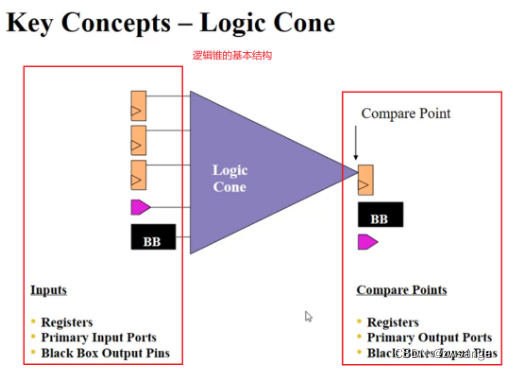 第二十课：形式验证基本原理及流程-CSDN博客