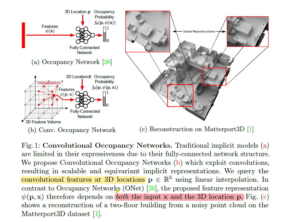 DL methods for shape as implicit surfaces_learning implicit fields for generative shape mode-CSDN博客