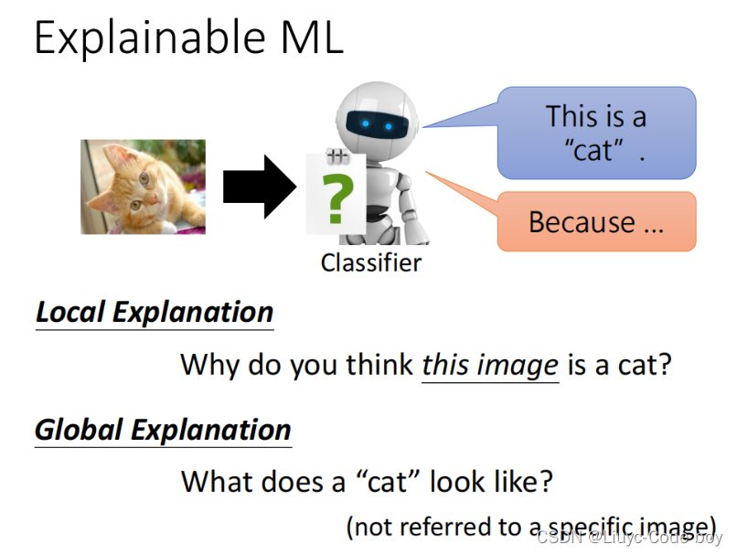 2021李宏毅机器学习课程 Youtube第七部分、可解释性的机器学习explainable Ml李宏毅机器学习的可解释性代码 Csdn博客