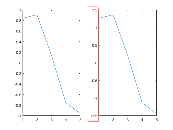 Matlab绘图时标注按比例放大操作_matlab坐标等比增长-CSDN博客
