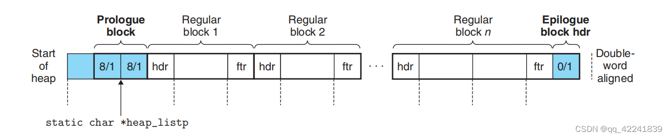 CSAPP(CMU 15-213)：Lab6 Malloclab详解_csapp malloc lab-CSDN博客