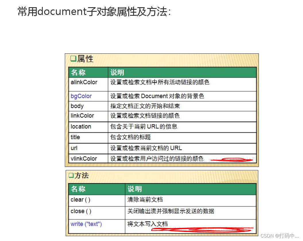 JavaScript 的自定义对象 、内置对象、 浏览器对象(window对象以及子对象)、Dom对象_js中的windows对象和dom对象-CSDN博客