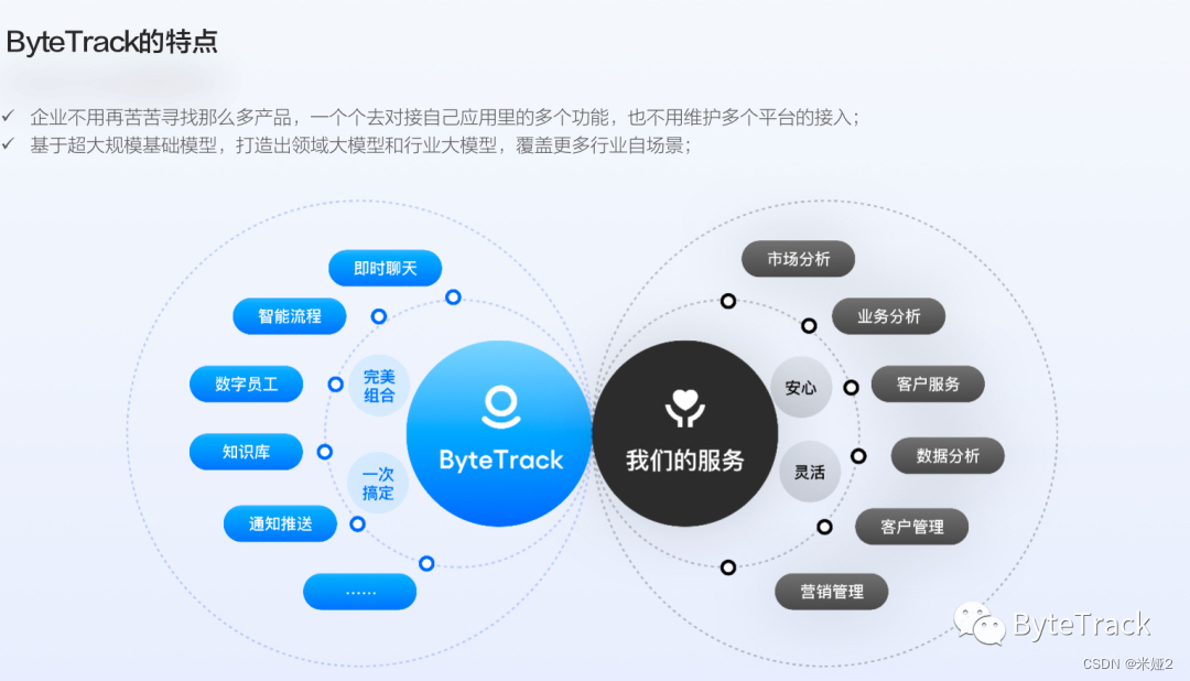 案例分析：ByteTrack是在Web3行业中如何应用-CSDN博客