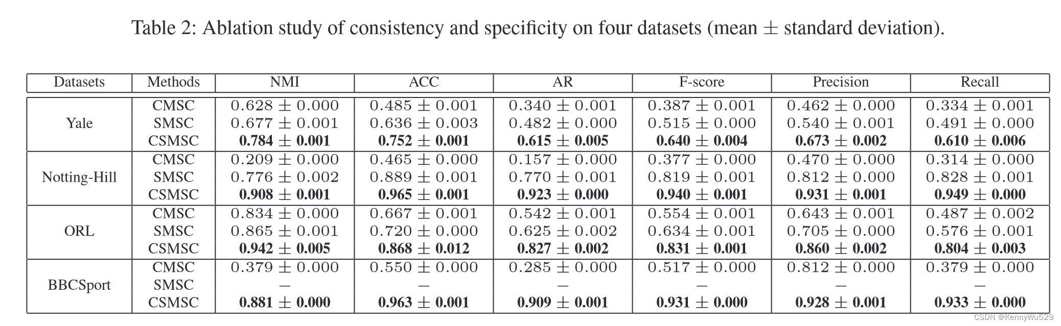 论文：Consistent and Specific Multi-View Subspace Clustering 辅助阅读+总结-CSDN博客
