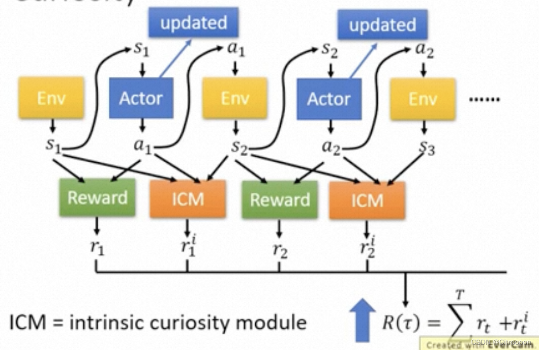 【强化】sparse reward-CSDN博客