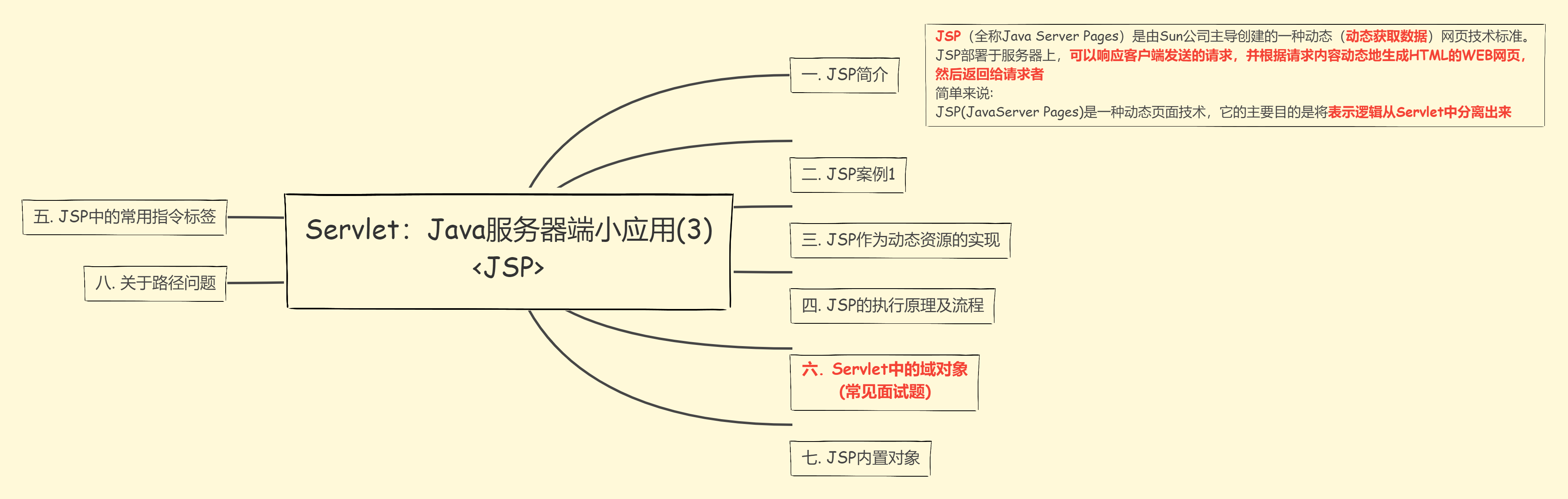 【servlet：java Web服务器】jsp 基本知识点与总结 思维导图jsp思维导图 Csdn博客 