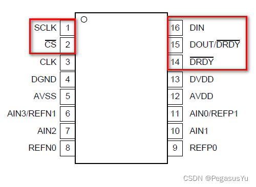 STM32模拟SPI时序配置读取双路24位模数转换（24bit ADC）芯片ADS1220采样数据_stm32软件模拟spi ads1220驱动程序-CSDN博客