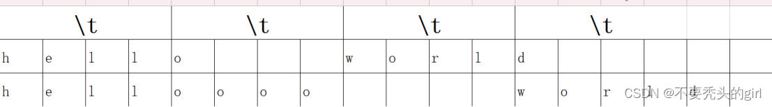 Python中的水平制表符：tpython水平制表符 Csdn博客