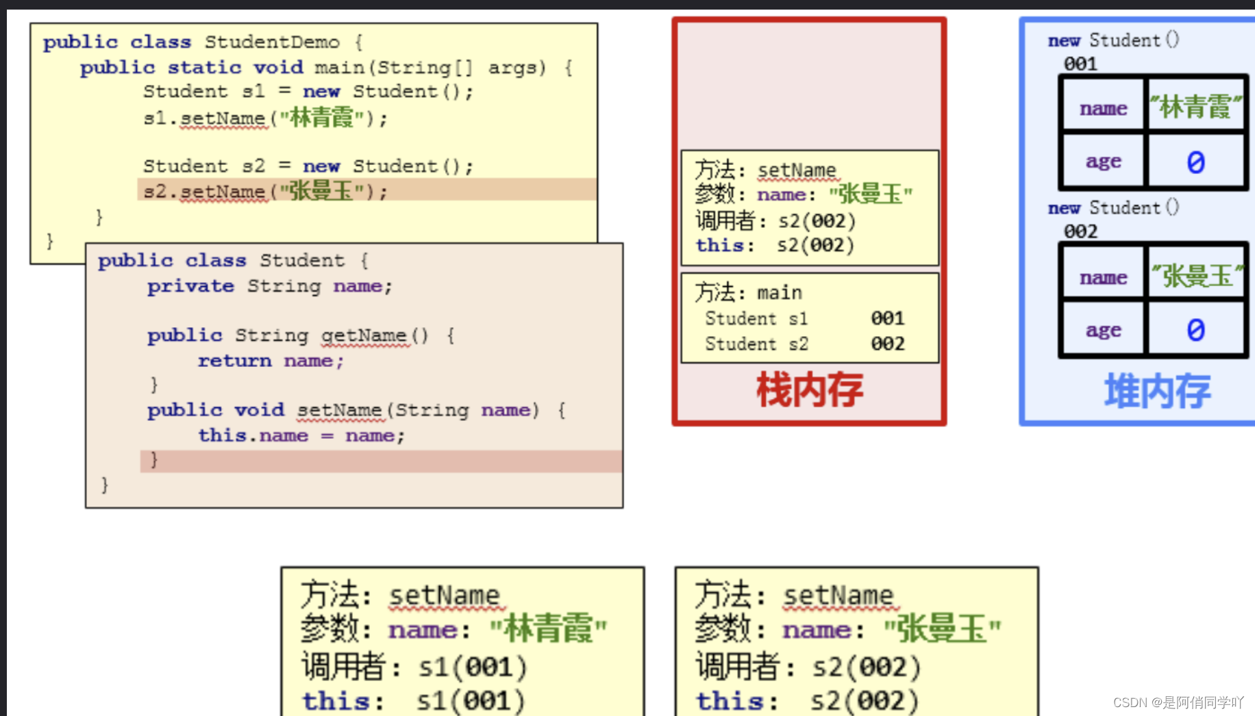 测试开发之java面向对象篇(封装,继承,多态)java面向对象机测 Csdn博客 8320