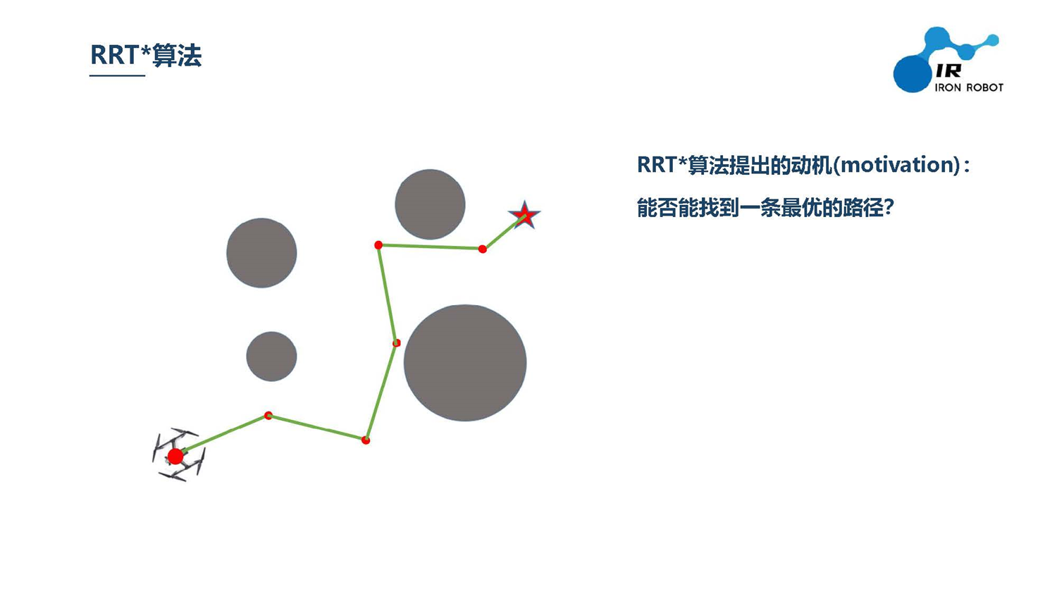 （Visual Navigation）路径规划算法（三）RRT RRT* Informed RRT*及前三种算法总结_rrt*算法全称-CSDN博客