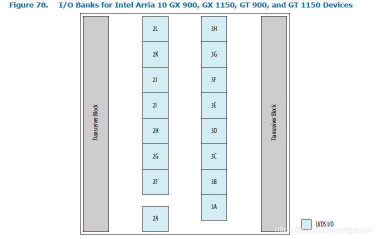 FPGA DDR3 终端参考电阻RZQ-CSDN博客