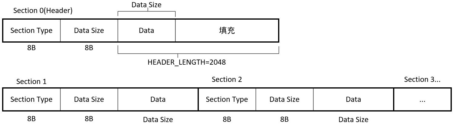 Apollo record文件格式-CSDN博客