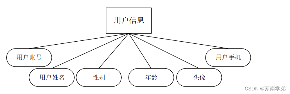 独有源码 Java Jsp校园共享自行车系统w6g9e从不会做毕业设计到成功完成的过程与方法 Csdn博客