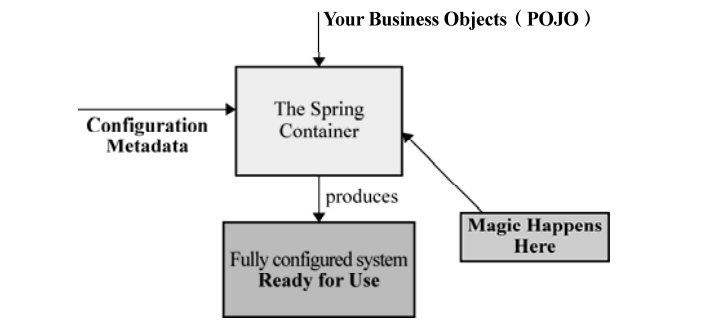 Spring复杂的BeanFactory继承体系该如何理解? ----上_spring中beanfactory类继承-CSDN博客