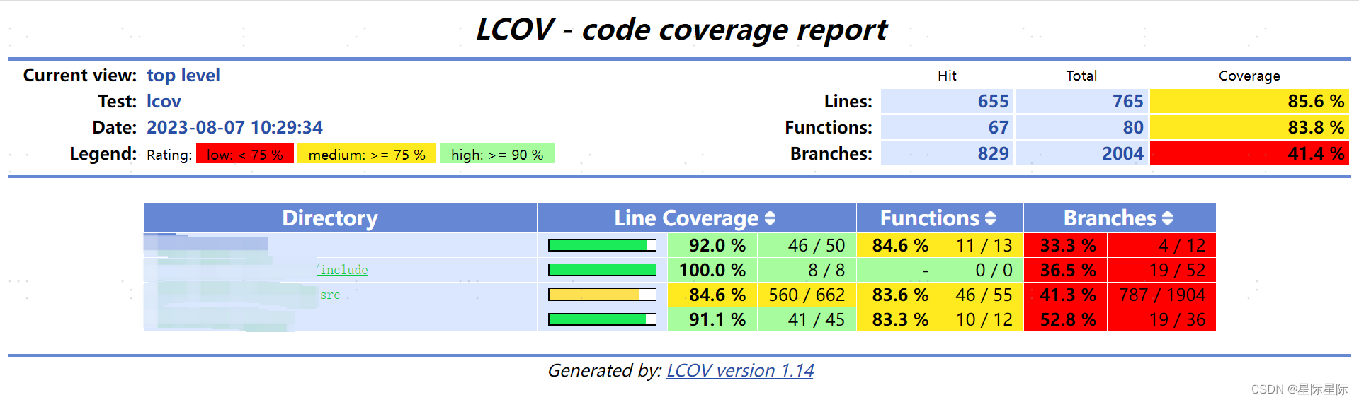 Lcov测试覆盖率包含分支覆盖率lcov怎么测量分支覆盖率 Csdn博客 6401