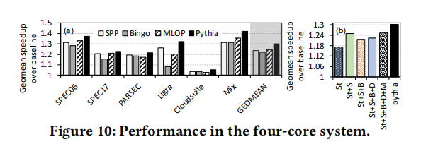 Pythia: A Customizable Hardware Prefetching Framework Using Online Reinforcement Learning——“预取 ...