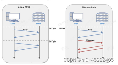 websocket协议_wss 101 switching protocols-CSDN博客