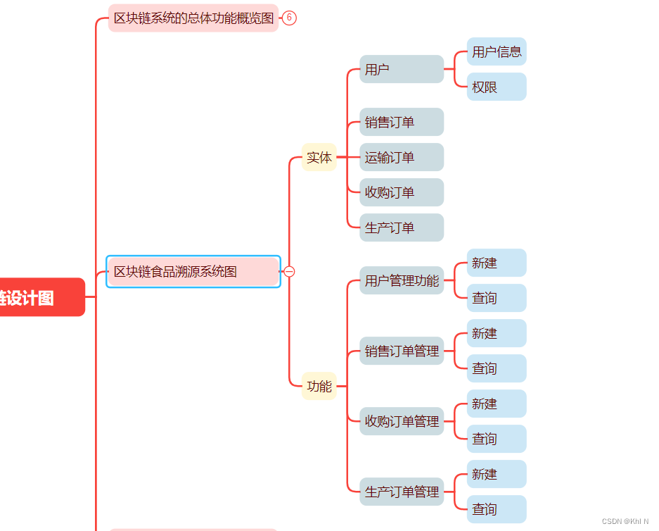 2023年全国职业院校技能大赛高职组“区块链技术应用”赛项赛卷（1卷）画图区块链设计思维导图_全国职业院校技能大赛区块链赛项-CSDN博客