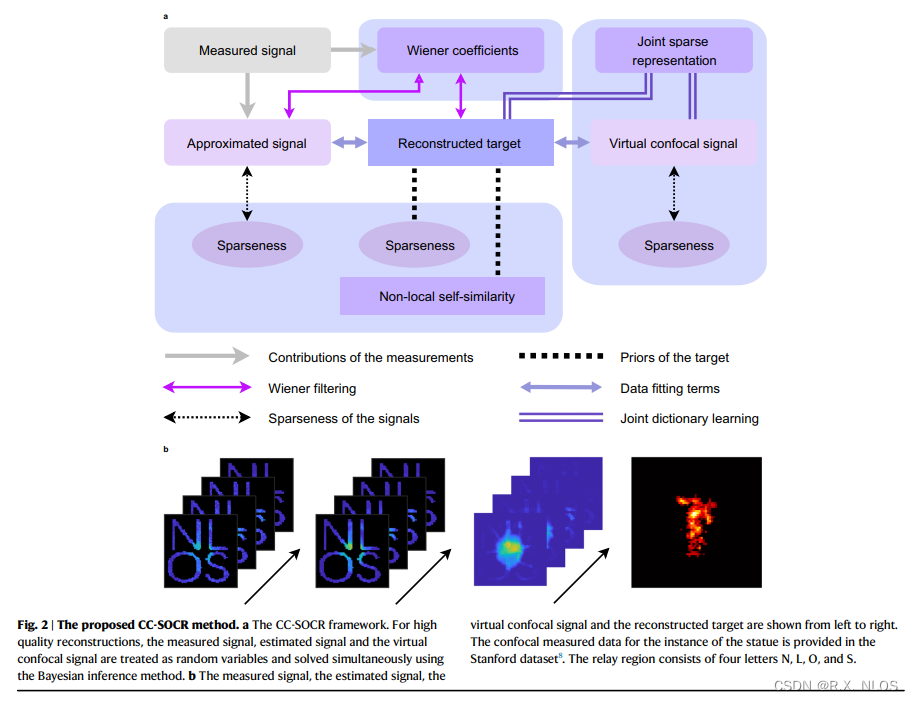 Nature Comm., 2023 | Non-line-of-sight Imaging with Arbitrary Illumination and Detection Pattern ...