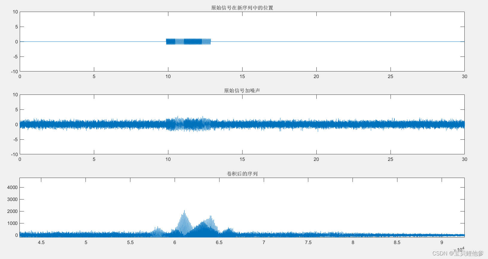通信信号分析基础_rx(∞)为什么等于x均值的平方-CSDN博客