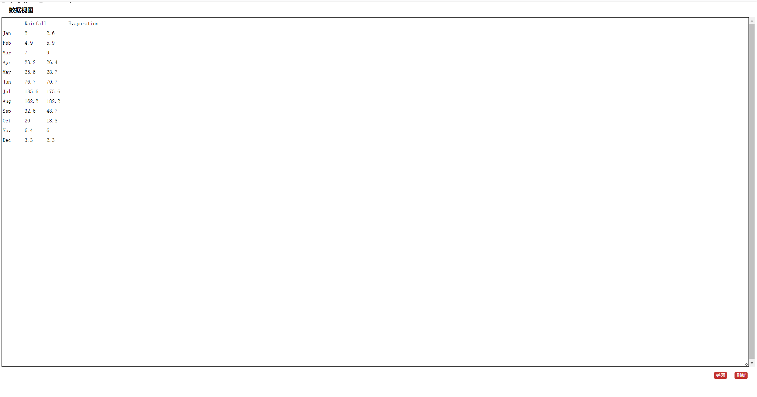 Vue使用echarts实现数据可视化vue数据可视化模板 Csdn博客