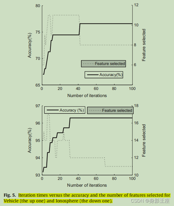 Feature selection algorithm based on bare bones particleswarm optimization_binary bpso-CSDN博客
