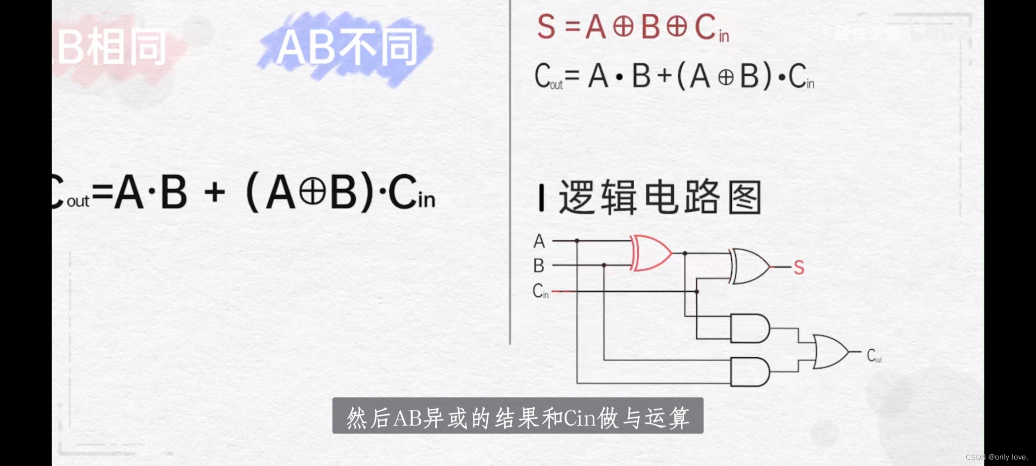 认识CPU_cla 元件 加法器-CSDN博客