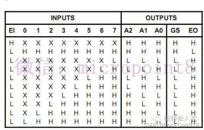 优先级编码器总结fpga优先级编码器 Csdn博客 