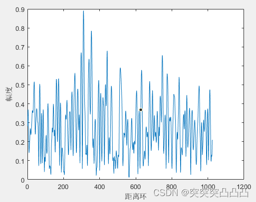 STAP旁瓣干扰抑制与干扰对抗仿真_空时自适应处理stap原理-CSDN博客