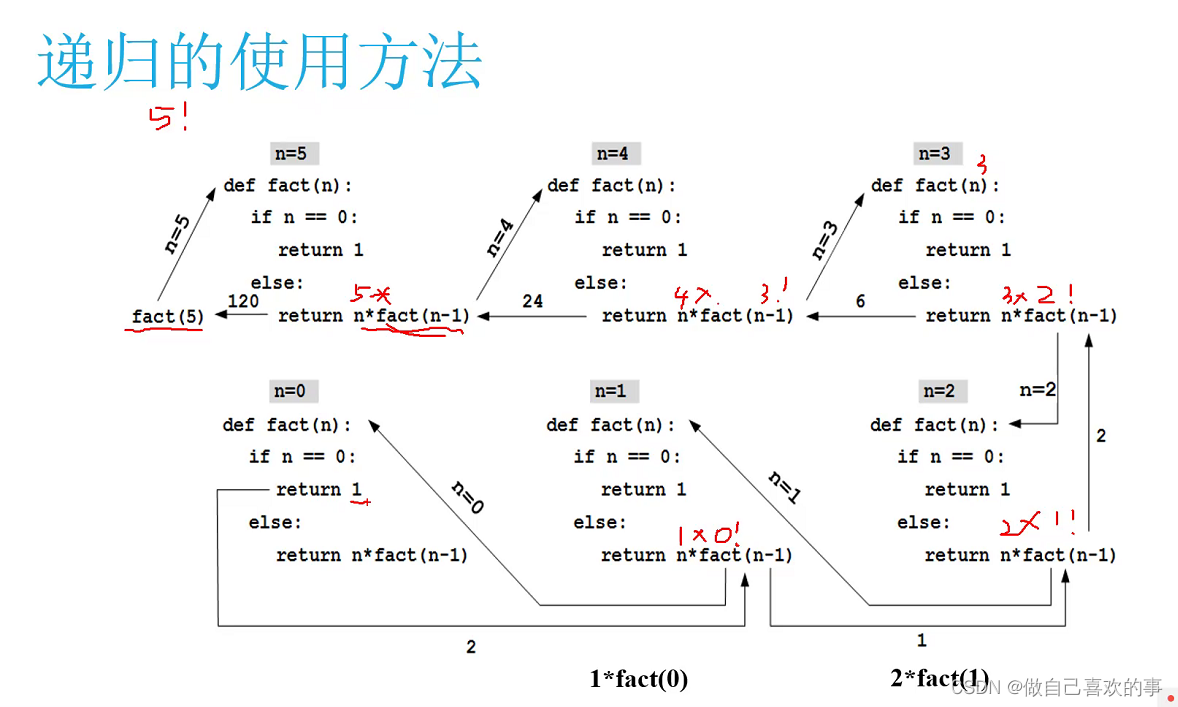 递归,走迷宫和搜索问题(dfs和bfs)的超详细解析和代码状态图搜索问题迷宫代码 Csdn博客