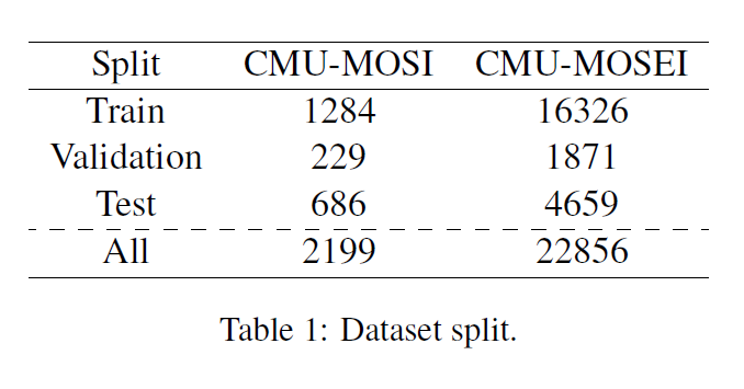 论文笔记 EMNLP 2021|Improving Multimodal Fusion with Hierarchical Mutual Information Maximization ...