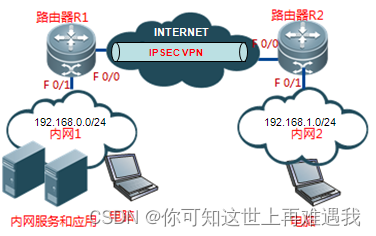 锐捷网络—VPN功能—IPSEC 基础配置—IPSec使用静态隧道_ike idle-CSDN博客